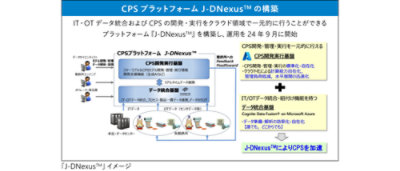 JFEスチールが目指すインテリジェント製鉄所 - Microsoft Azure 採用により主要ラインの CPS 化を加速 | Microsoft Customer Stories